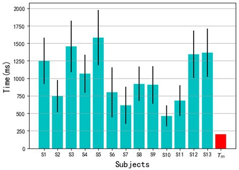 A Novel Surface Electromyographic Signal Based Hand Gesture Prediction Using A Recurrent Neural