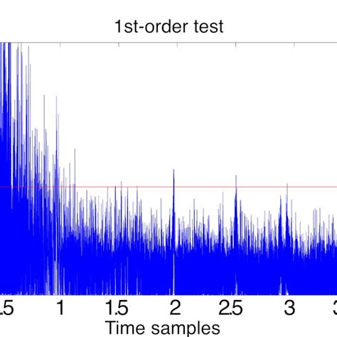 Rdm Vs Fixed Scalar Figure 23 Rdm Vs Fixed Scalar Figure 24 Rdm Vs
