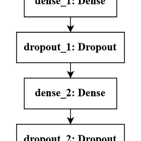 Basic Sequential Model 32 Download Scientific Diagram
