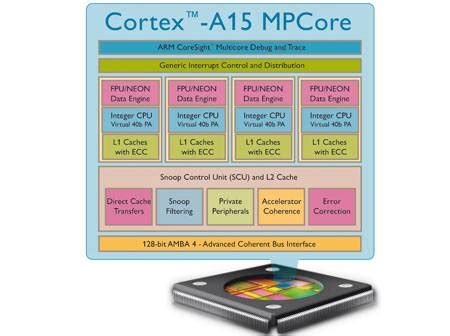 ARM Unveils Cortex A15 Mpcore Processor Tweak2