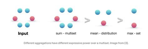 Link Prediction On Heterogeneous Graphs With Pyg By Pytorch Geometric Medium