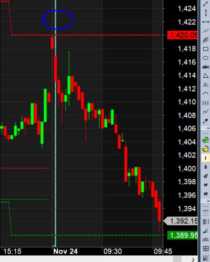 Need Understanding On How Bar Selections Work Afl Programming Amibroker Community Forum