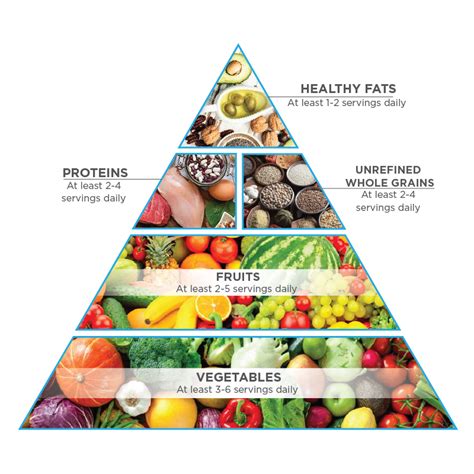 Healthy Pregnancy Food Pyramid