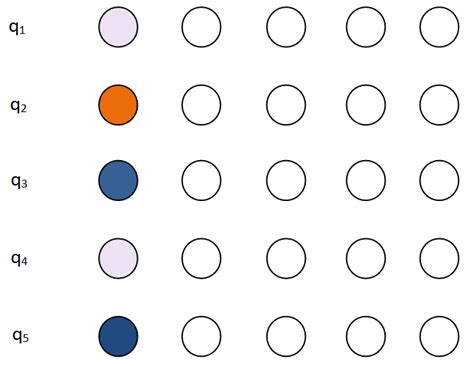 Nearest Neighbor Interactions In A Two Dimensional Grid Initial