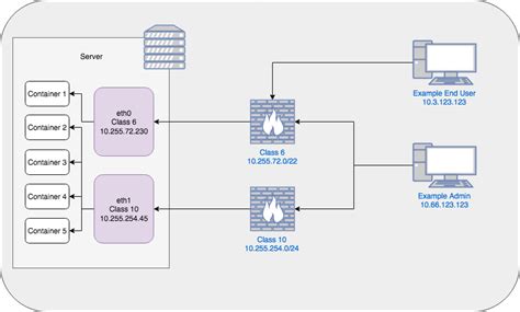 Avoiding Asymmetric Routing On Linux Sending Traffic Out The Interface It Came In