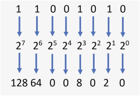 Ultimate Ap Compsci Review Set Flashcards Quizlet