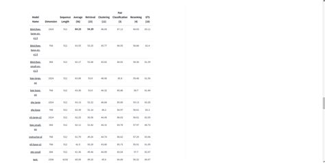 Build A Complete Opensource Llm Rag Qa Chatbot — Choose The Model By Marco Bertelli Level Up