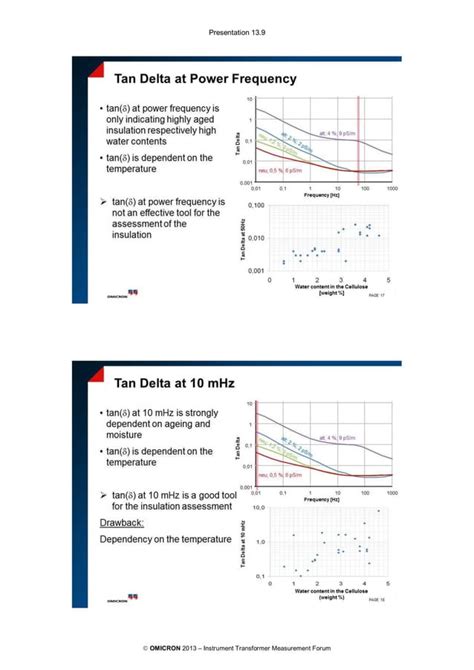 Diagnostic Measurements On Instrument Transformers Pdf
