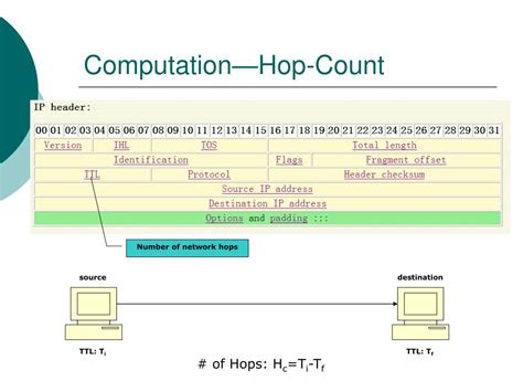 Ppt Hop Count Filtering An Effective Defense Against Spoofed Ddos Traffic Powerpoint