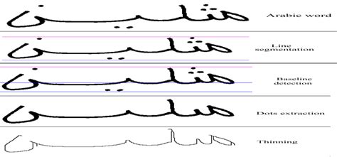 10 Stages Before The Character Segmentation Download Scientific Diagram