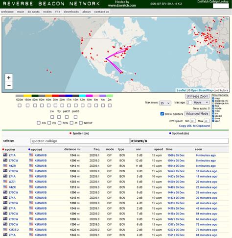 10 Meter Propagation Beacon The Richardson Wireless Klub