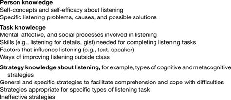 1 Types Of Metacognitive Knowledge About Listening Download Table