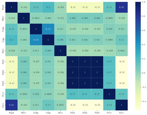 Applied Sciences Free Full Text Forecastnet Wind Power Prediction Based On Spatio Temporal