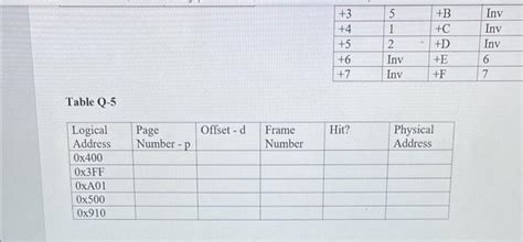 Solved Q 5 A Cpu Uses A 12 Bit Logical Address With The