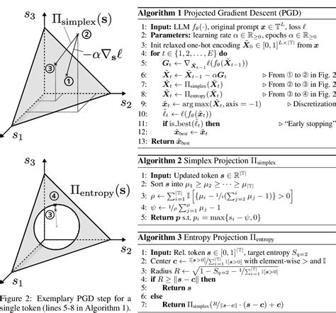 Attacking Large Language Models With Projected Gradient Descent Paper And Code Catalyzex