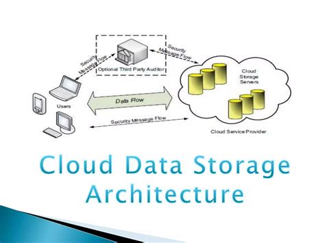 Data Storage Security In Cloud Computing Ppt