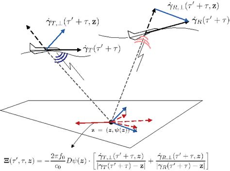 Figure 1 From Bistatic Synthetic Aperture Radar Imaging Using Ultranarrow Band Continuous