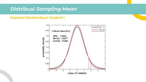 Resampling Methods Kelompok Pptx