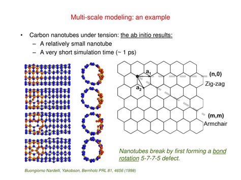 PPT Introduction To Multiscale Modeling With Applications PowerPoint Presentation ID