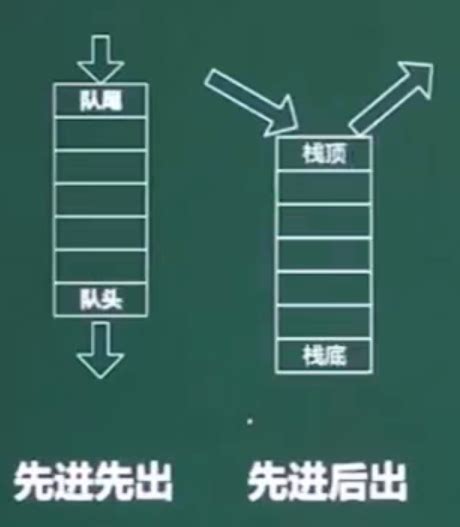 队列与栈与广义表 Mrdevil 博客园