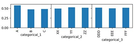 Matplotlib Is There Any Way Of Plotting Several Categorical Variables Against One Numerical