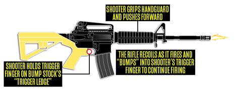 Bump Stocks The Smoking Gun The Smoking Gun