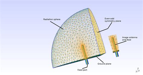 geometry of two monopole array download scientific diagram