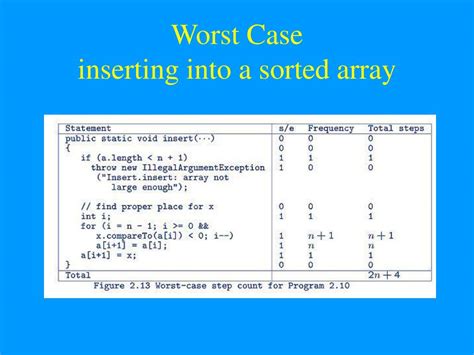 Ppt Insertion Sort Powerpoint Presentation Free Download Id616378