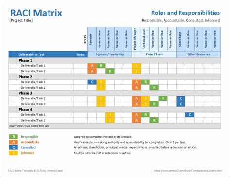 Roles And Responsibilities Template Excel
