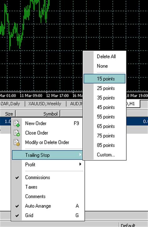 Trailing Stop Eas For Mt4 To Secure The Profit