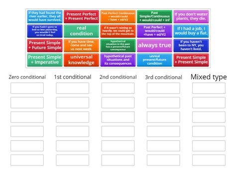 Conditionals Theory Group Sort