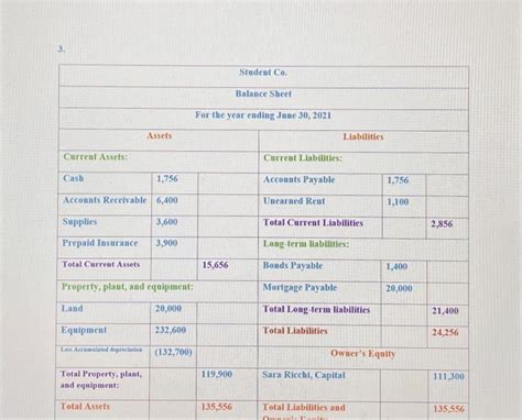 Solved We Need The Answer Of Question 4 And 5 We Solved 1 2 3