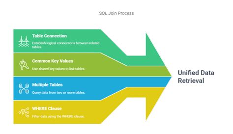 Sql Joins Inner Outer Left Right And Cross Join Explained
