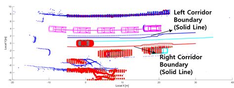 지능형 자율이동체 연구실 홈페이지 Mpc Based Path Generation
