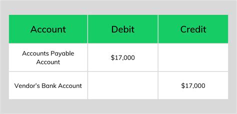 Accounts Payable Journal Entry A Complete Guide With Examples