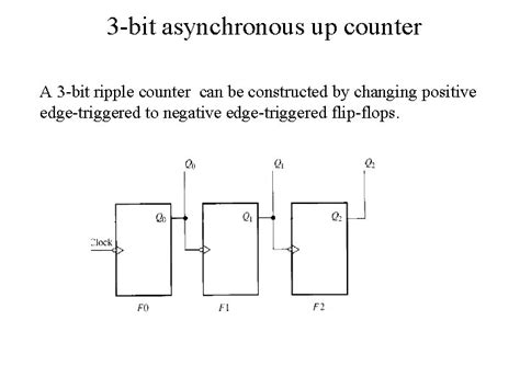 12 2 Asynchronous Or Ripple Counters Asynchronous Counter