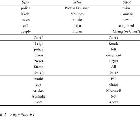 Algorithm A1 Test Results Continued Download Table