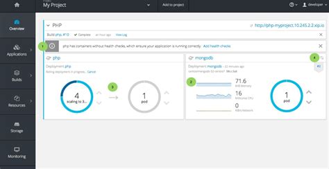 Openshift Software 2025 Reviews Pricing And Demo