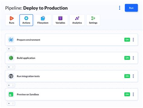 15 Great Cicd Tools And How To Choose