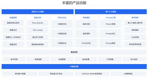 文心千帆大模型平台全国首个区域私有化部署落地！受益上市公司梳理凤凰网
