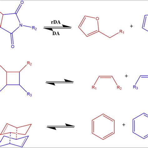 Schematic Representation Of Chemical Crosslinking Covalent Dynamic Download Scientific Diagram