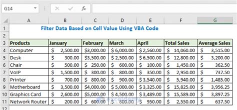 Excel Filter Data Based On Cell Value 6 Efficient Ways Exceldemy