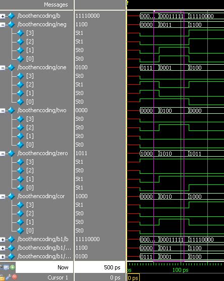 Simulation Output Waveform For Modified Booth Multiplier Download Scientific Diagram