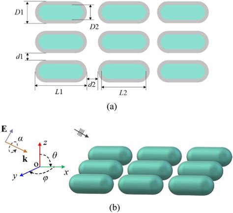 Configuration Of The Bilayer Nanocapsule Array A Cross Sectional