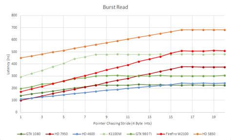 GPU Memory Latency Tested On AMD S RDNA And NVIDIA S Ampere Architecture TechPowerUp