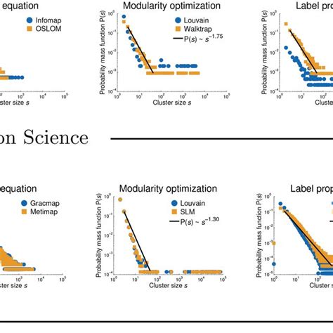 Robustness Of The Clusterings Obtained By Representative Download Scientific Diagram