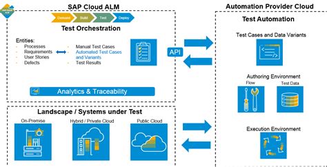 Sap Help Portal Sap Online Help