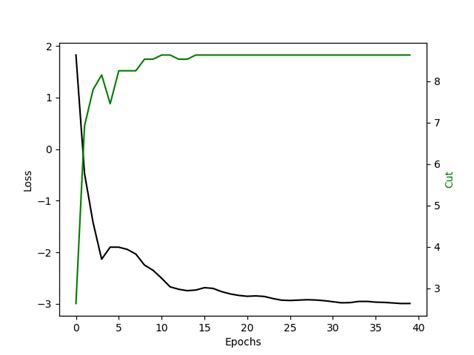 Multi Basis Encoding — Tensor Based Quantum Machine Learning