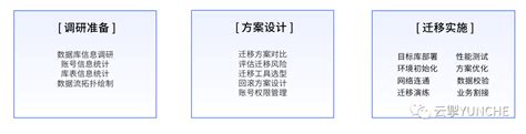 客户案例 云掣