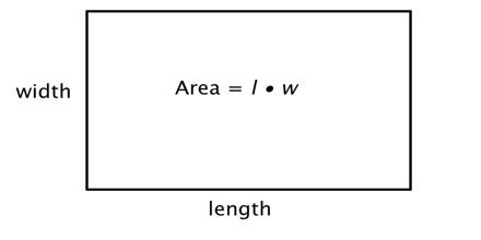 How To Find The Area Of A Rectangle Assignment Point